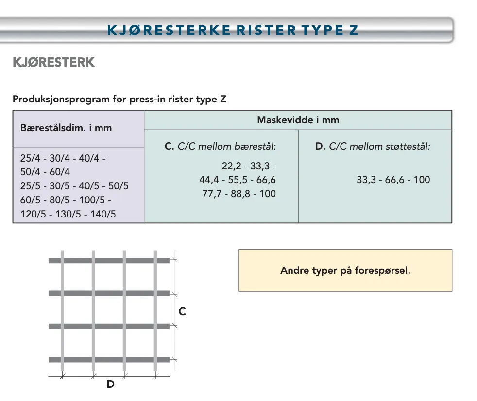 Kjørbare og kjøresterke rister - Burmeister.no